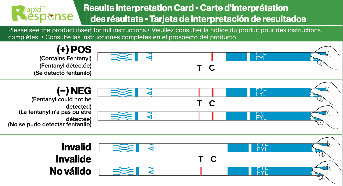 Lochness Medical | Harm Reduction